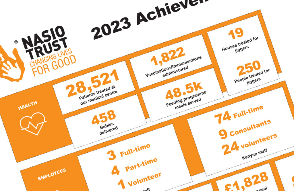 The Nasio Trust's 2023 Achievements - The Nasio Trust | Changing Lives ...